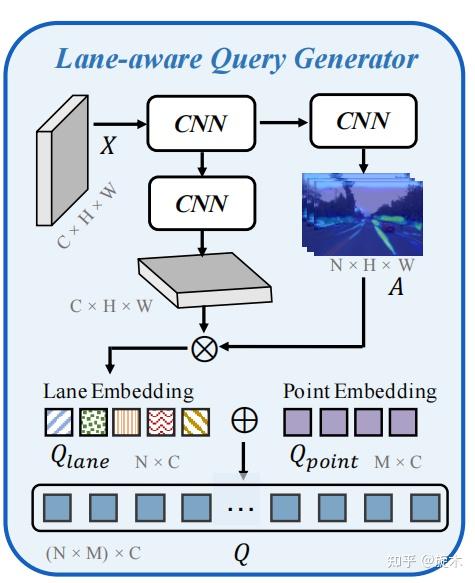 LATR学习笔记 - 知乎