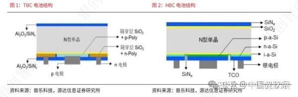 2024中国光伏展|光伏产业：BC电池的结构优势及4重技术壁垒 - 知乎