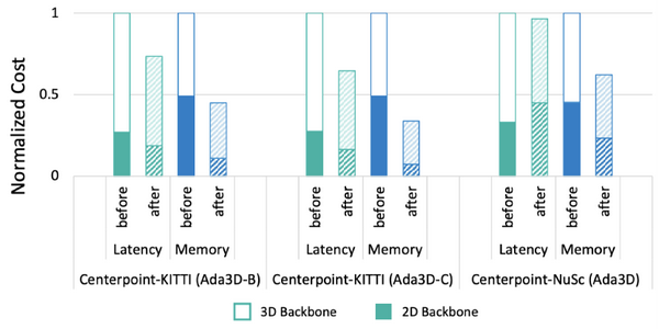 ICCV23 | Ada3D：利用动态推理挖掘3D感知任务中数据冗余性 - 知乎