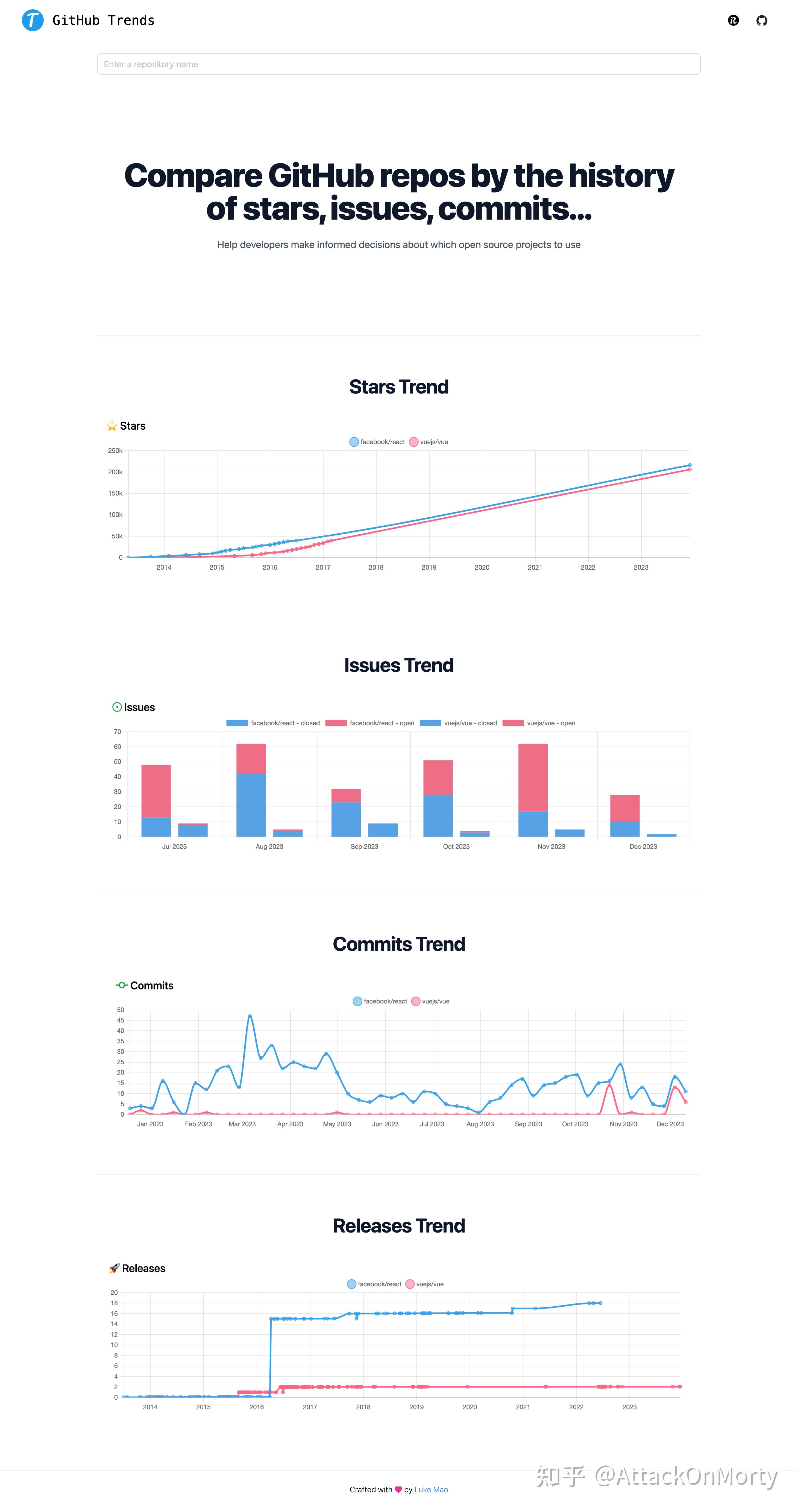 GitHub 排行榜 & 趋势图 - 知乎