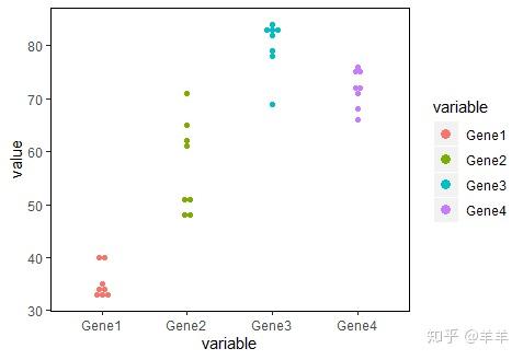 R语言作图——Dot plot（点图） - 知乎