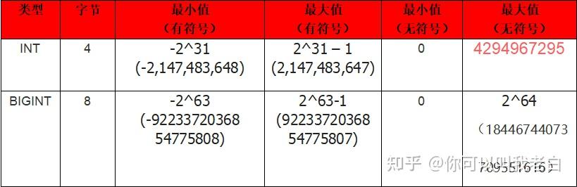 Mysql主键id不推荐使用uuid 知乎