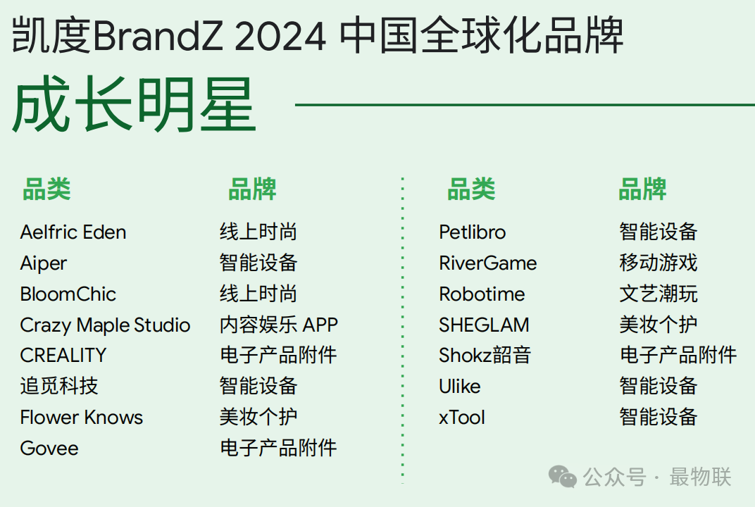 Google x Kantar BrandZ中国全球化品牌2024：中国全球化品牌50强（附完整榜单） - 知乎