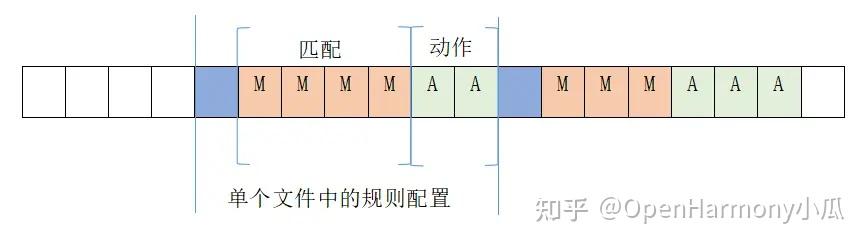 【SUBJECT技术】探索 OpenHarmony libudev 设备热插拔机制 - 知乎