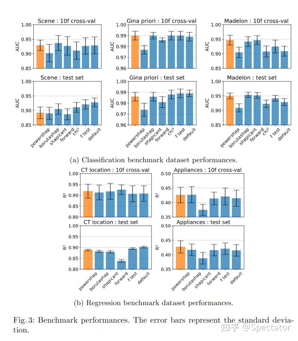 Powershap: 一个基于Shapley值的高效特征筛选工具 - 知乎