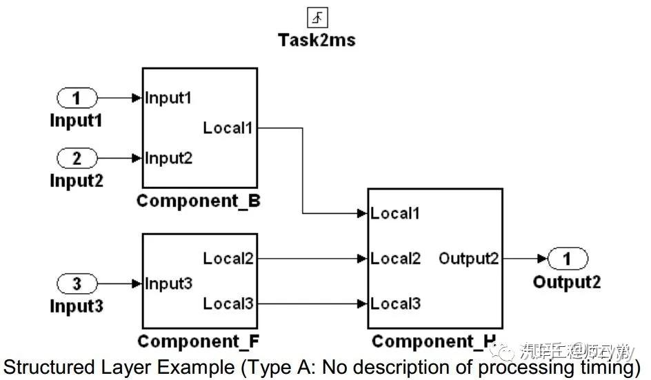 [MBD] 基于模型开发相关的建模规范_MAAB - 知乎
