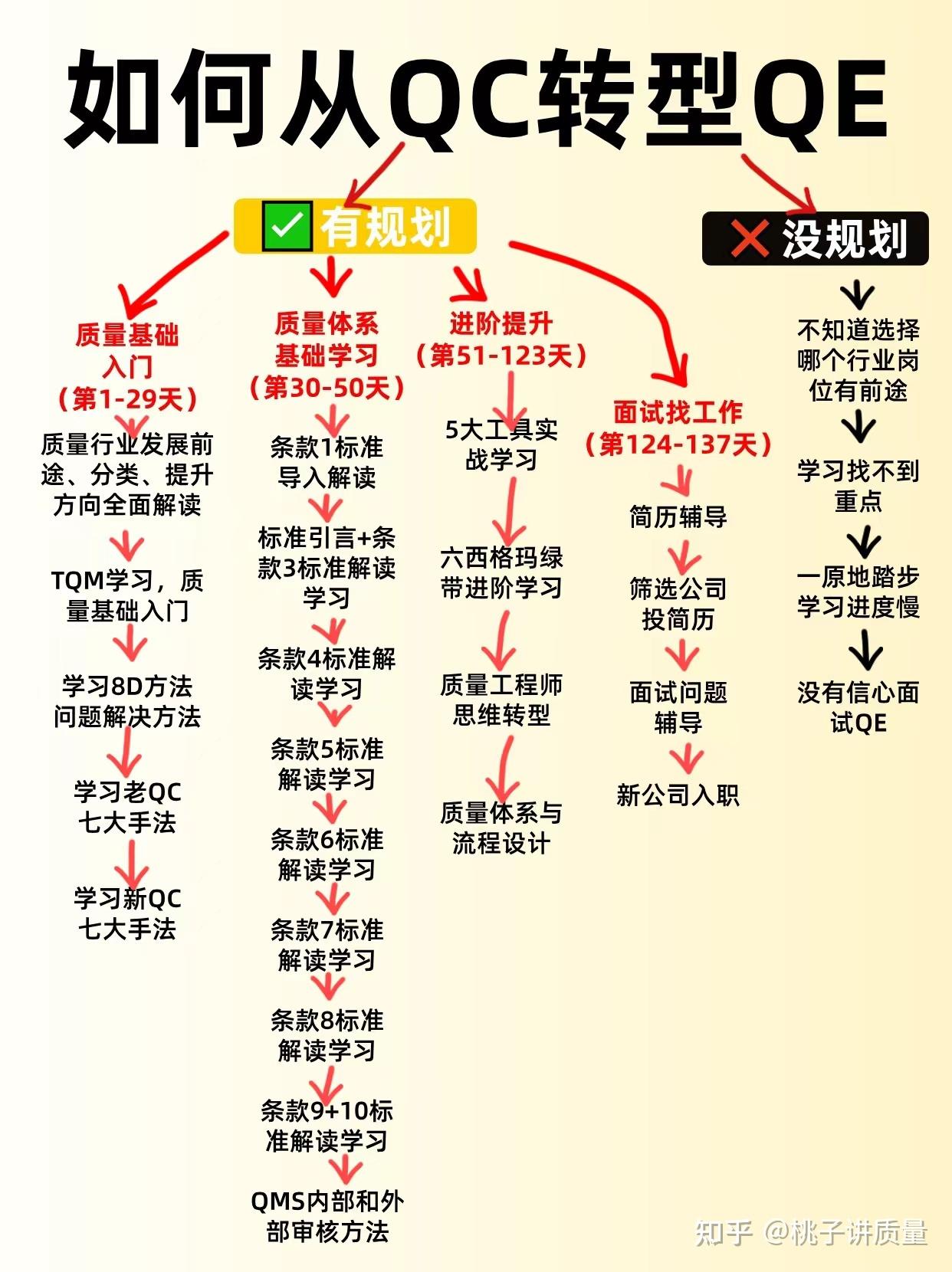 IQC ，IPQC ，OQC，到底有啥区别？ - 知乎