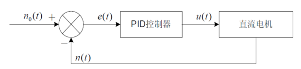 CW32电机控制基础——PID控制原理 - 知乎