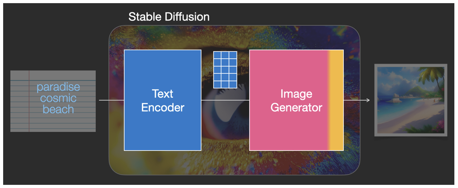 Stable Diffusion 万字长文详解稳定扩散模型 - 知乎
