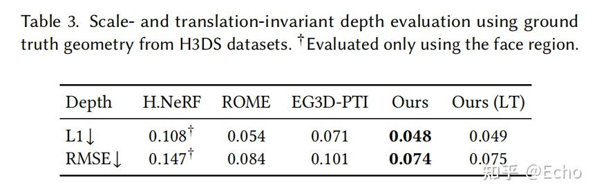 Real-Time Radiance Fields for Single-Image Portrait View Synthesis 论文精读 - 知乎