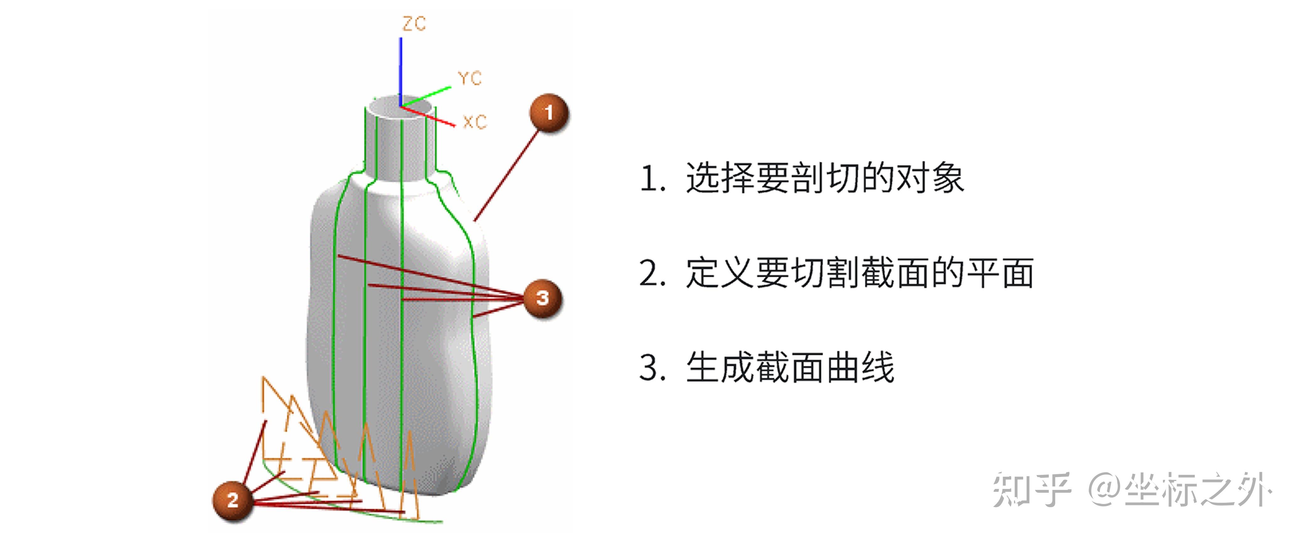 UG/NX 线框「截面曲线」命令简介 - 知乎