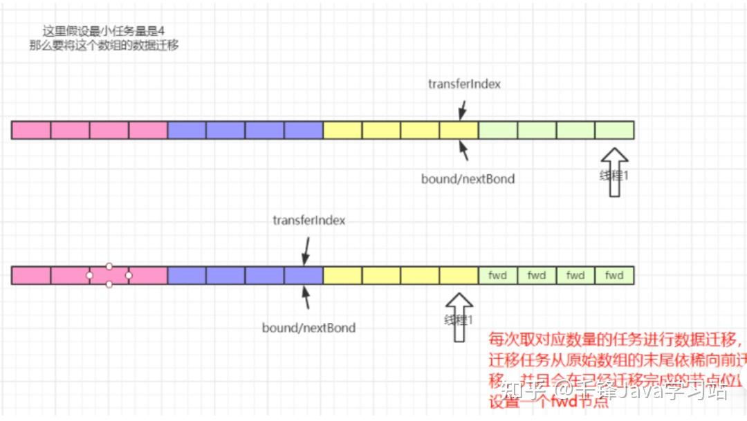 还不懂 ConcurrentHashMap ？这份源码分析了解一下（二） - 知乎