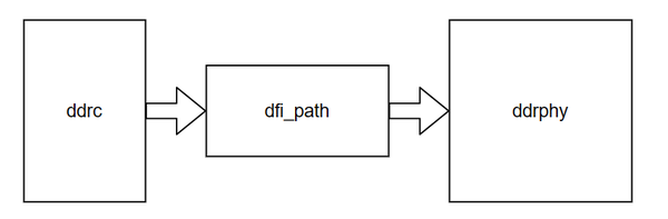 DDR基础和一些个人理解 - 知乎