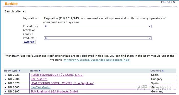 UAS（Drone）——无人机CE认证 - 知乎