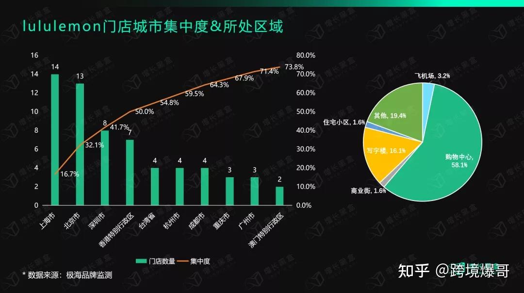 解读lululemon，为什么它能成功 - 知乎
