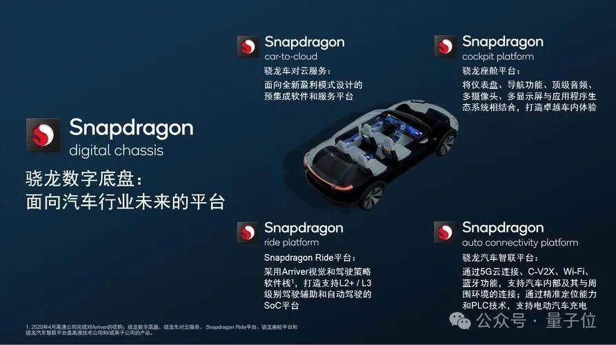 全球首个「油电平权」智驾方案：10万级入门标配高速NOA，高通Momenta联合出品 - 知乎