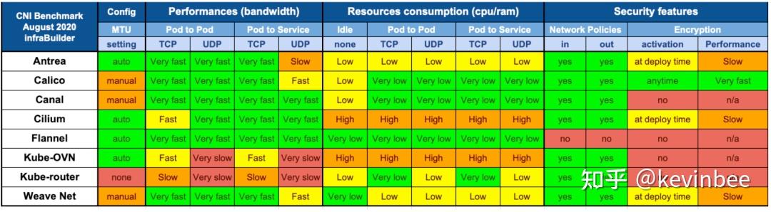 Calico 与 MetalLB 在BGP 模式下结合 - 知乎