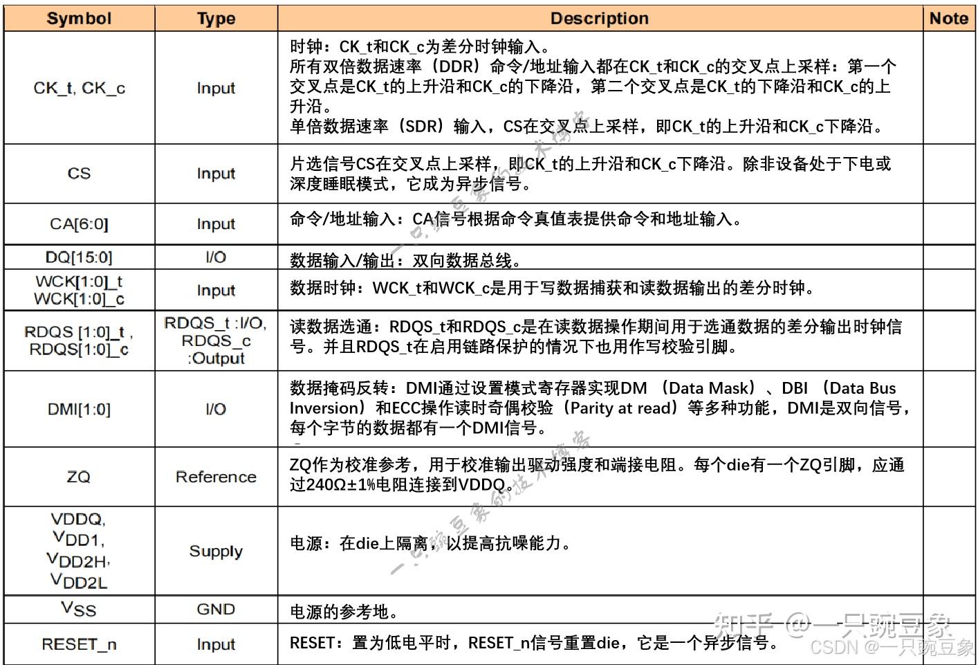 LPDDR5 学习笔记01：功能概述 - 知乎