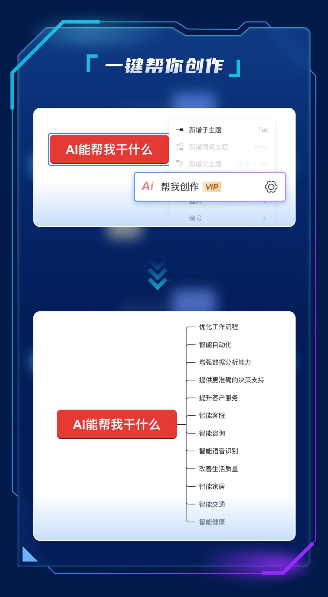 ProcessOn国内首发流程图+AIGC，领跑企业数字办公智能绘图赛道！ - 知乎