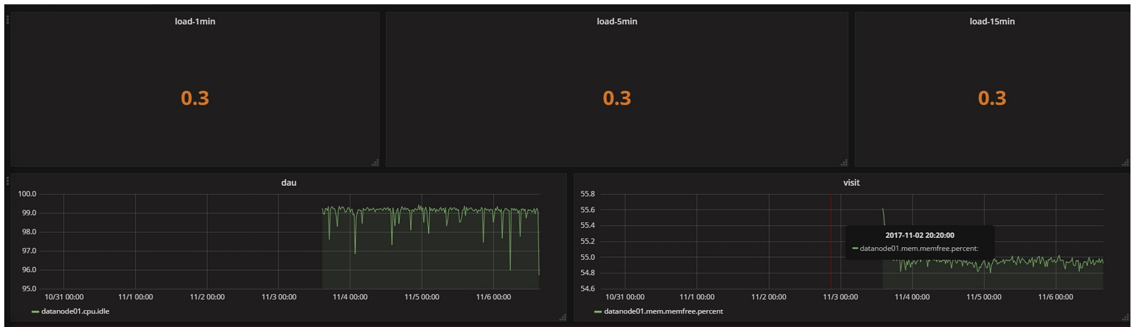 知识布局-grafana-elasticsearch - 知乎