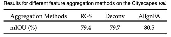 TPAMI2021 AlignSeg: Feature-Aligned Segmentation Networks - 知乎