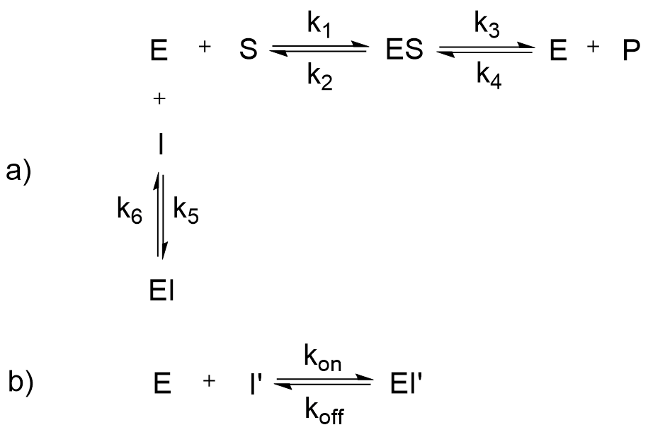 IC50、EC50、Ki、Kd、Ka、Km、Kon、Koff傻傻分不清？ - 知乎