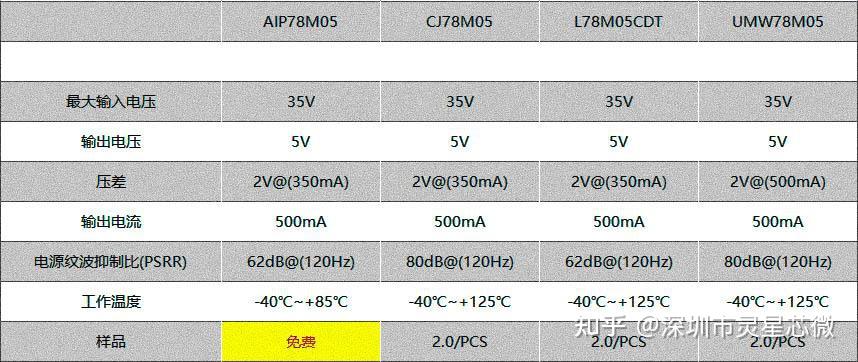 78M05/78M08/78M09/78M12/78M15最新中文资料 - 知乎