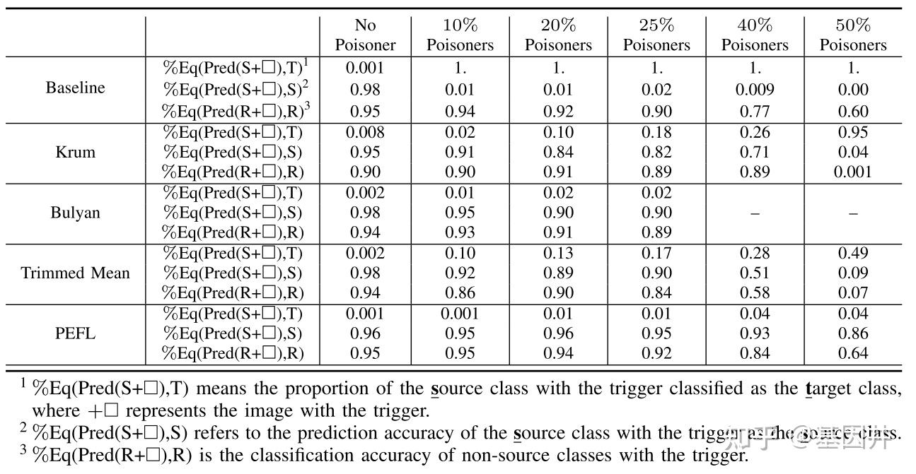 Privacy-Enhanced Federated Learning against Poisoning Adversaries (PEFL ...