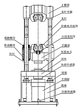 万能试验机——有哪些万？都什么能？ - 知乎