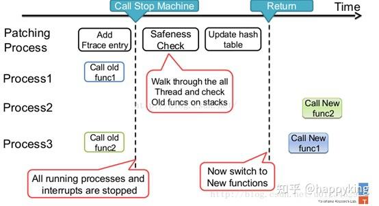 linux kpatch 内核态热补丁 - 知乎
