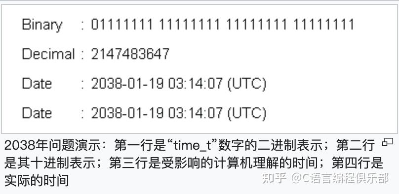 2038 ，程序员史上最大危机！ - 知乎