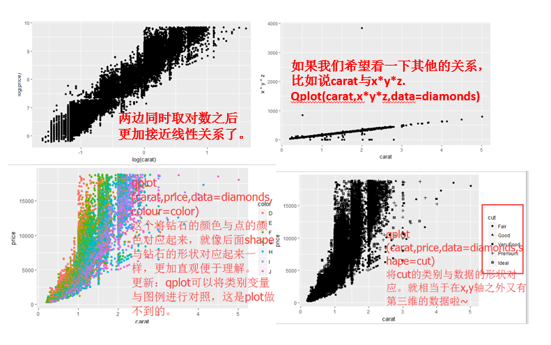 R语言绘图笔记汇总 - 知乎