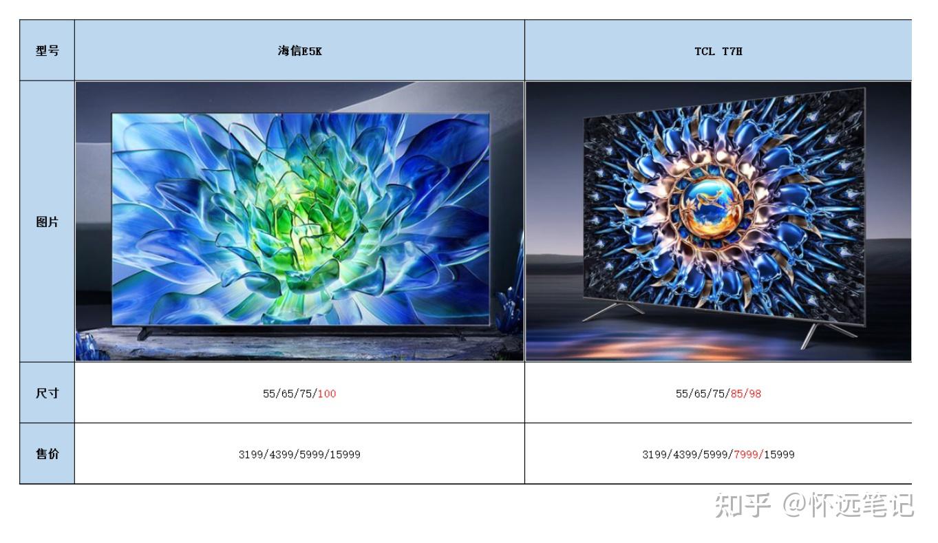 装修买电视，海信和TCL电视对比怎么选？新品PK，结果一目了然 - 知乎