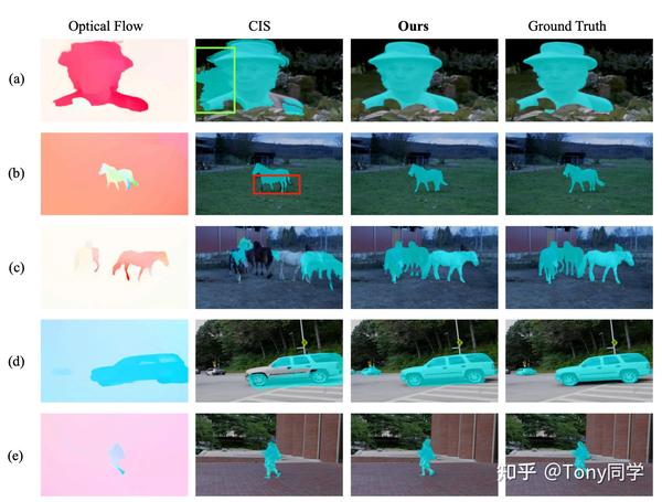 CVPR 2023 | 完全无监督的视频物体分割 RCF (UC Berkeley/MSRA/UM) - 知乎