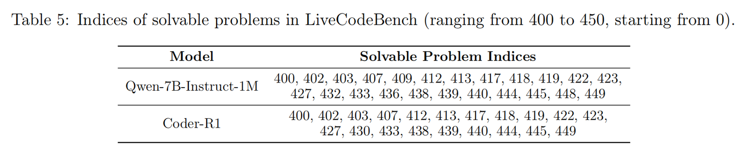 Does Reinforcement Learning Really Incentivize Reasoning Capacity in LLMs Beyond the Base Model - 知乎