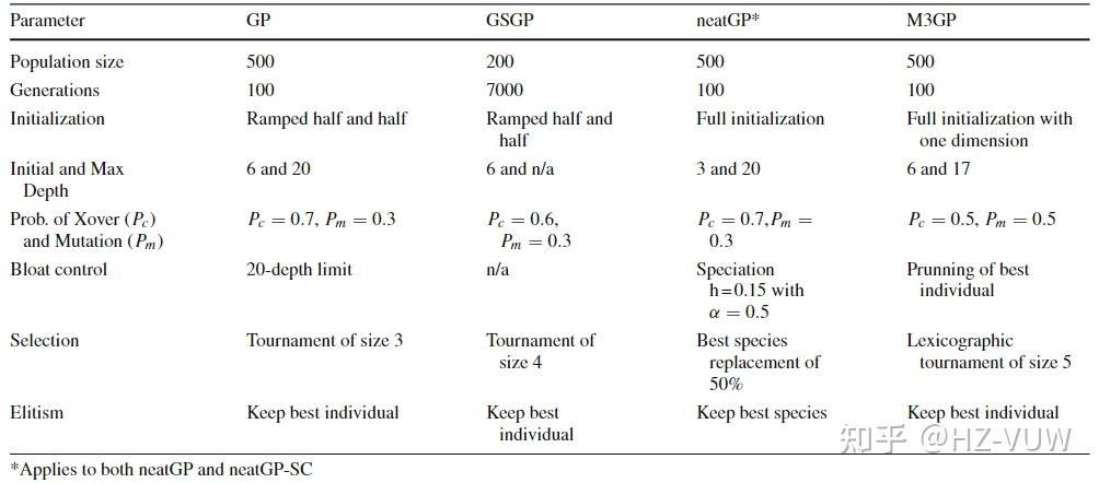 【论文解析】Memetic Computing 2018 M3GP：基于多树GP的特征构造算法 - 知乎
