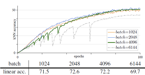 Self-Supervised Learning 超详细解读 (五)：MoCo系列解读 (2) - 知乎