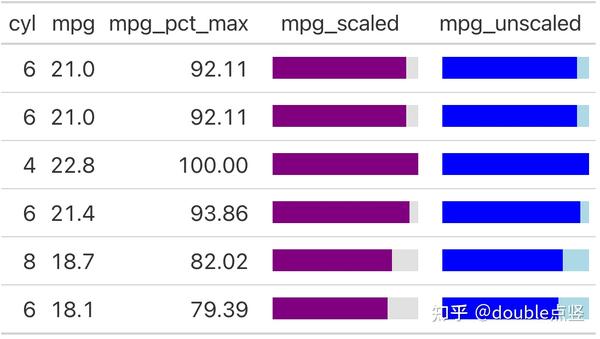 R语言可视化（2）｜ 使用 gt, gtExtras 构建表格 - 知乎