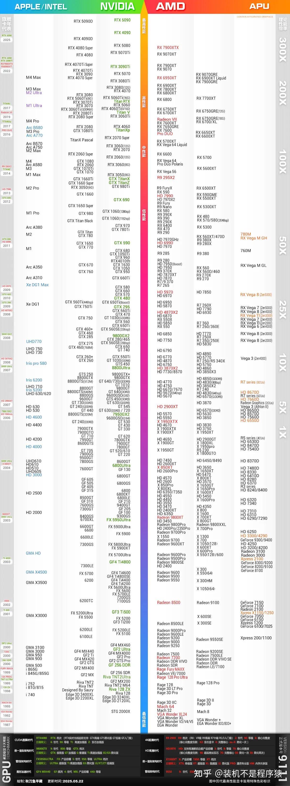 2025.8.23最新电脑配置推荐 - 知乎