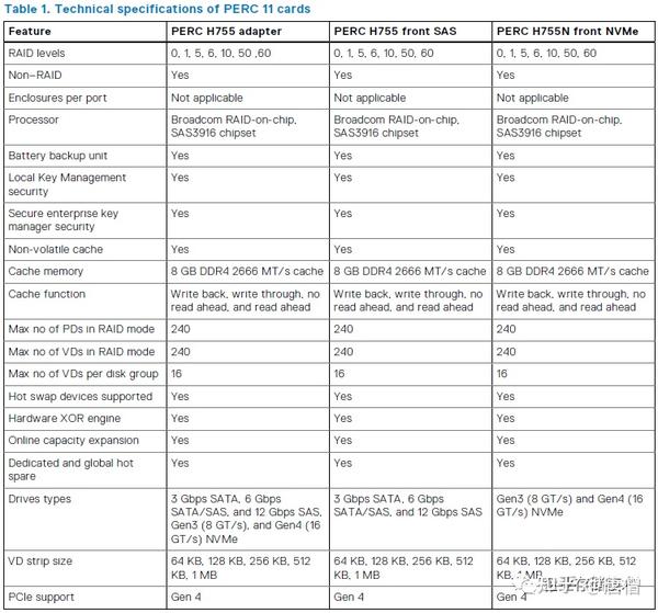 350万IOPS：NVMe SSD RAID卡性能测试解析 - 知乎
