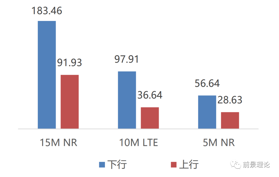 华为5G 800M互操作策略 - 知乎