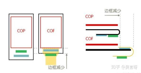 OLED优劣浅谈 - 知乎