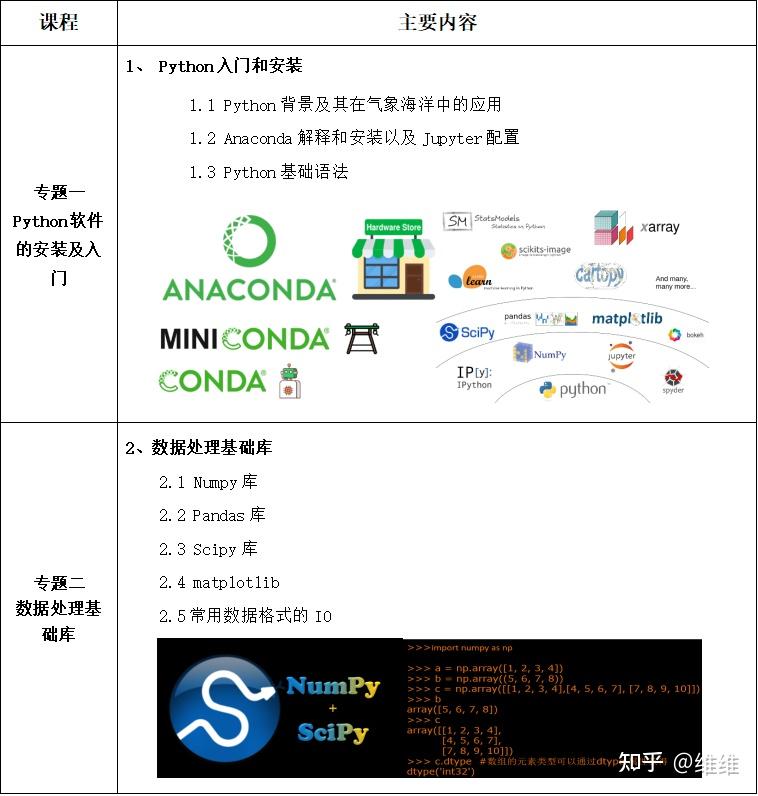 Python人工智能在气象中应用 知乎 