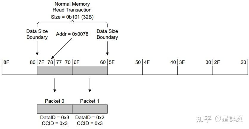 CHI.transaction.Data transfer - 知乎
