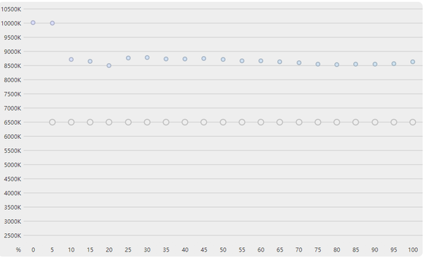 满血小金刚只要1399元！科睿27E1QX评测 - 知乎