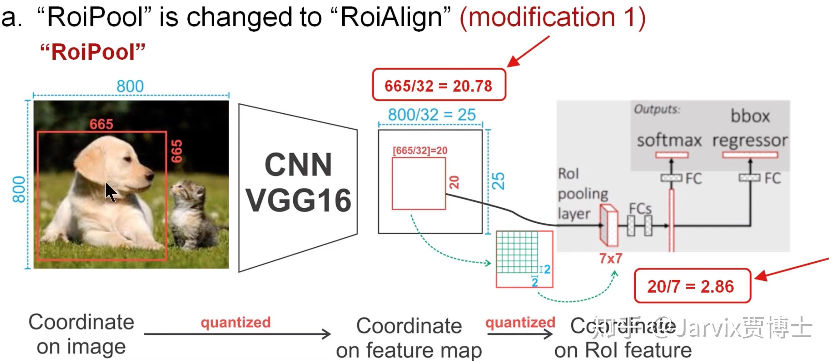 ROI Pooling和ROI Align - 知乎