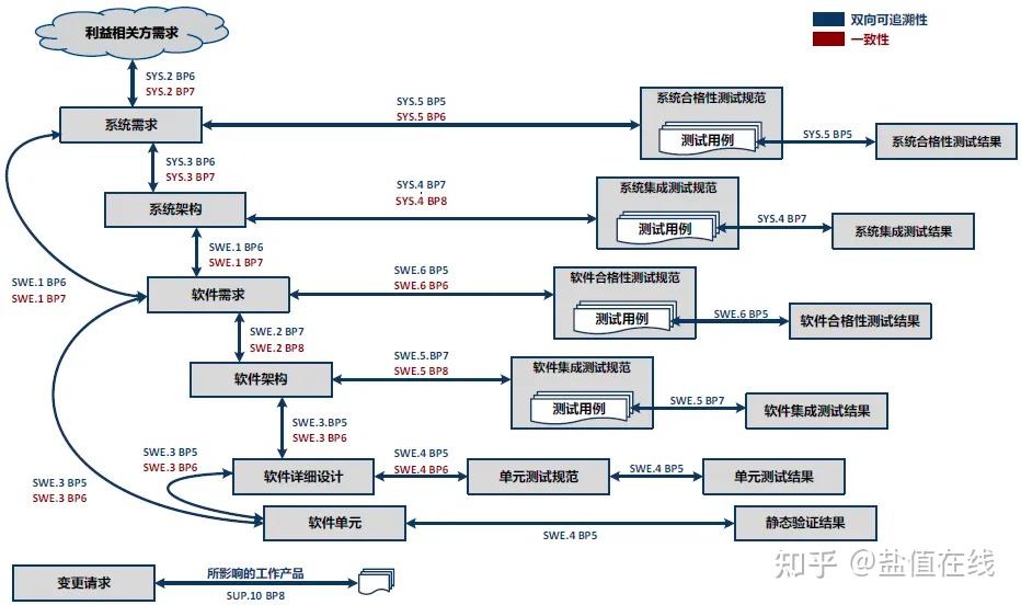 ASPICE 4.0 之软件开发流程（SWE) - 知乎