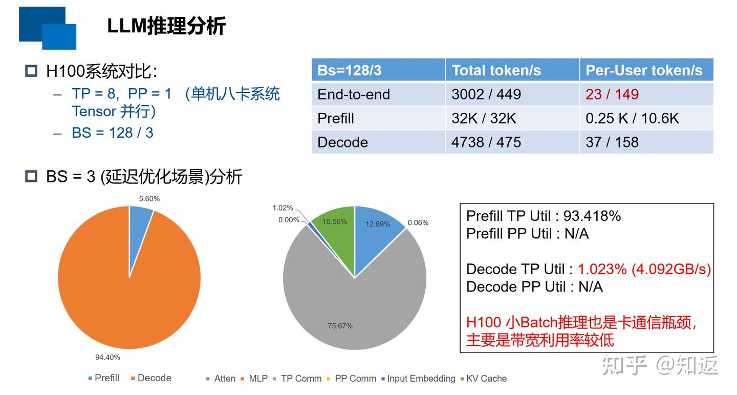 Groq LPU 架构和LLM推理性能分析 - 知乎