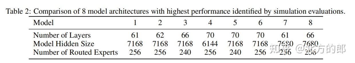 揭秘Pangu Ultra MoE：如何在Ascend NPU上高效训练万亿级稀疏大模型 - 知乎