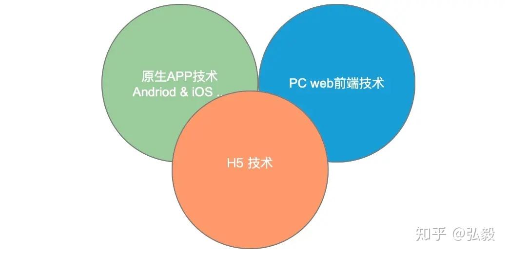 吃透移动端 H5 响应式布局 ｜深入原理到目前最佳实践方案 - 知乎